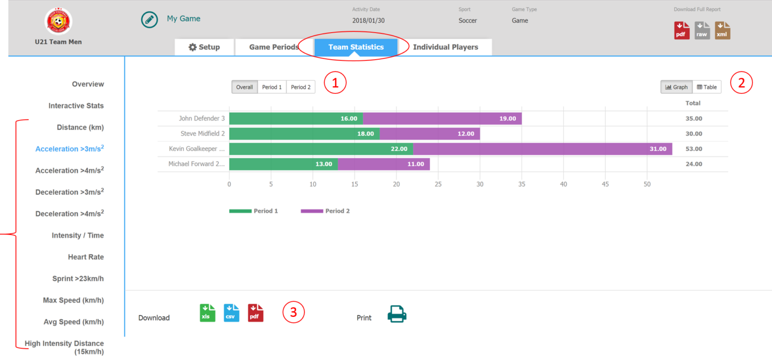 7A. Visualize results – Team Statistics – Insiders – Help Analyze Fieldwiz
