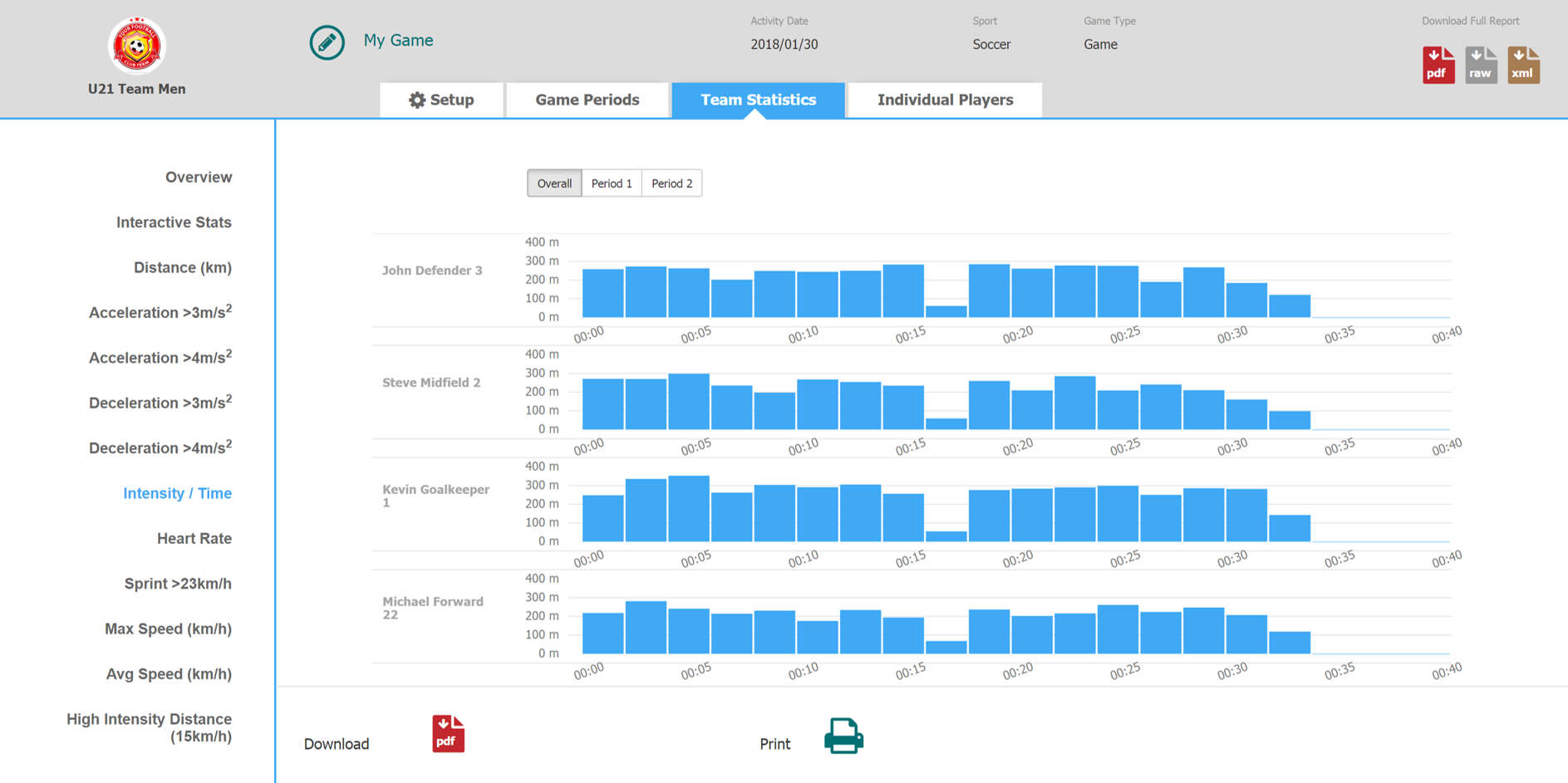 7A. Visualize results – Team Statistics – Insiders – Help Analyze Fieldwiz