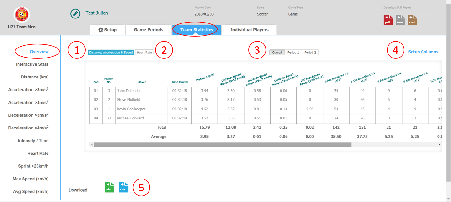 7A. Visualize results – Team Statistics – Insiders – Help Analyze Fieldwiz